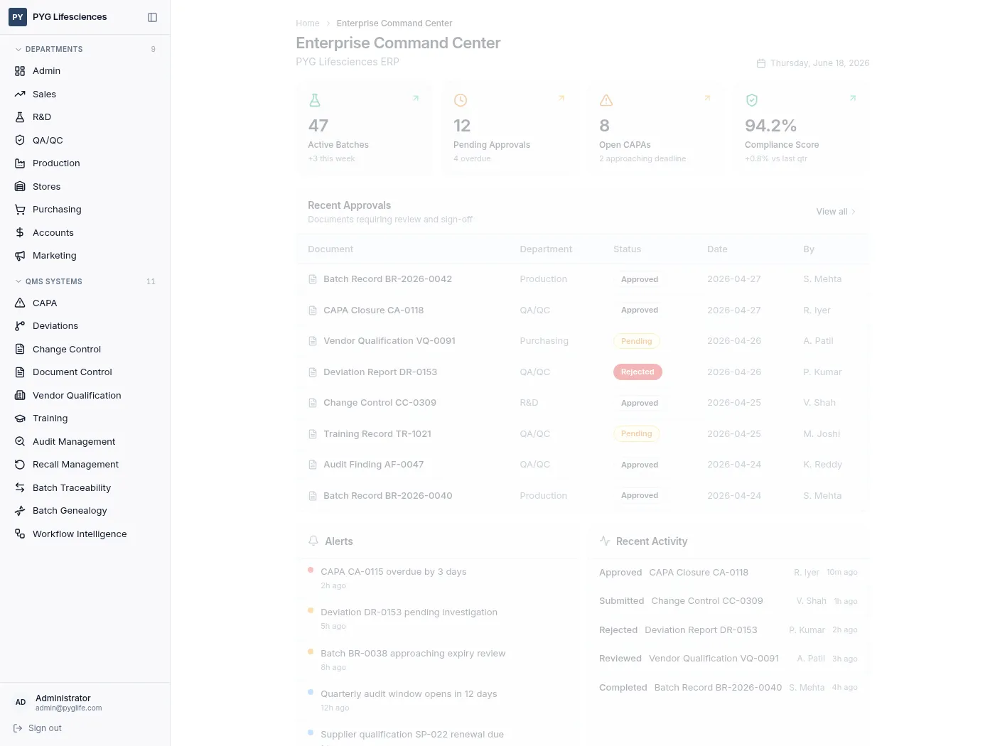 PYG Lifesciences ERP
