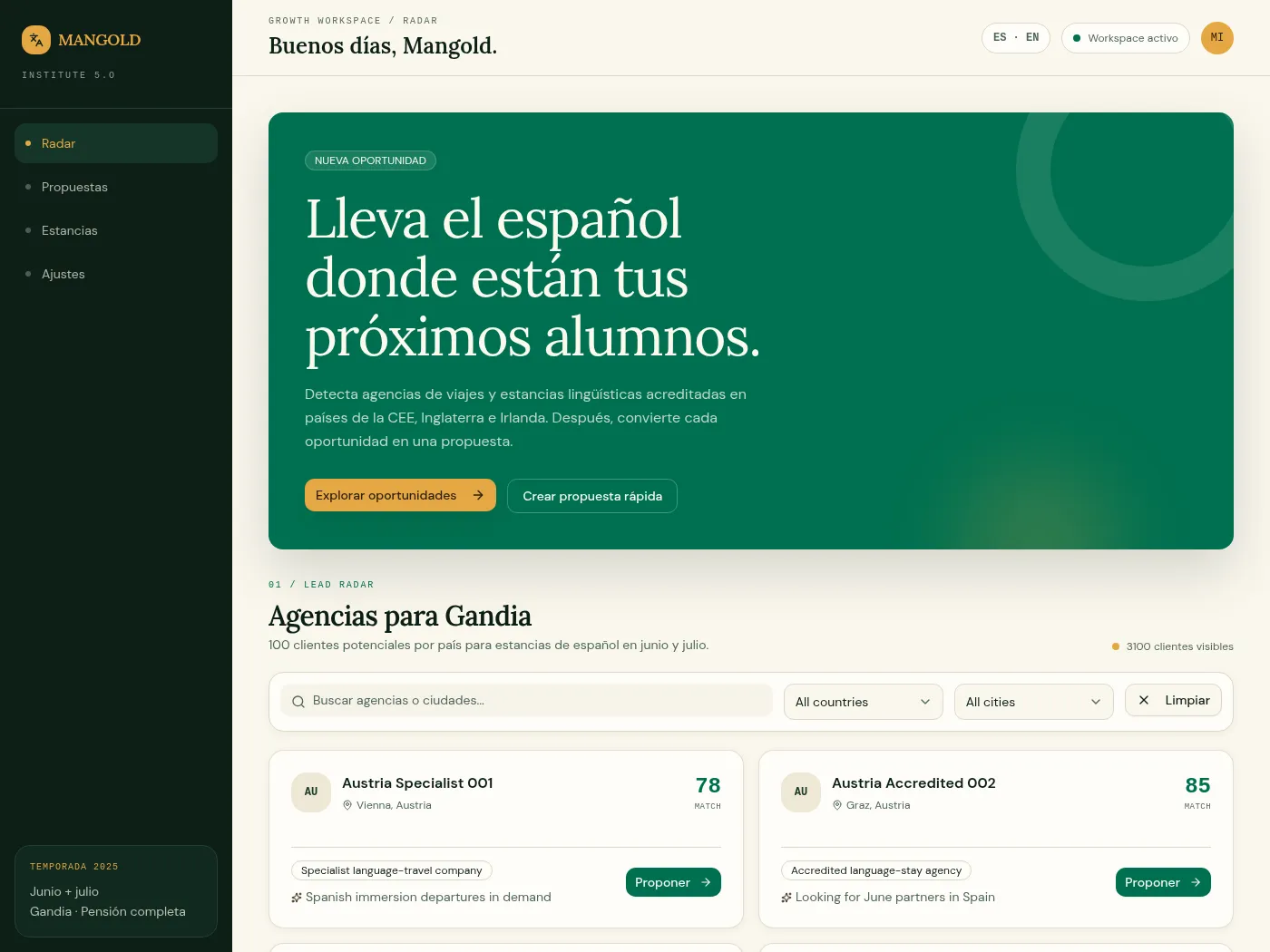 Mangold Institute 5.0
