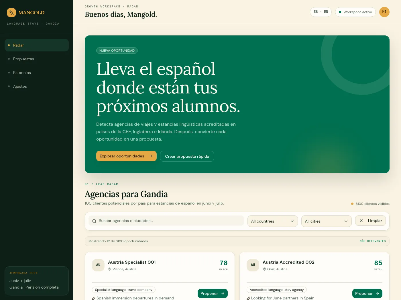 Mangold Institute 5.0