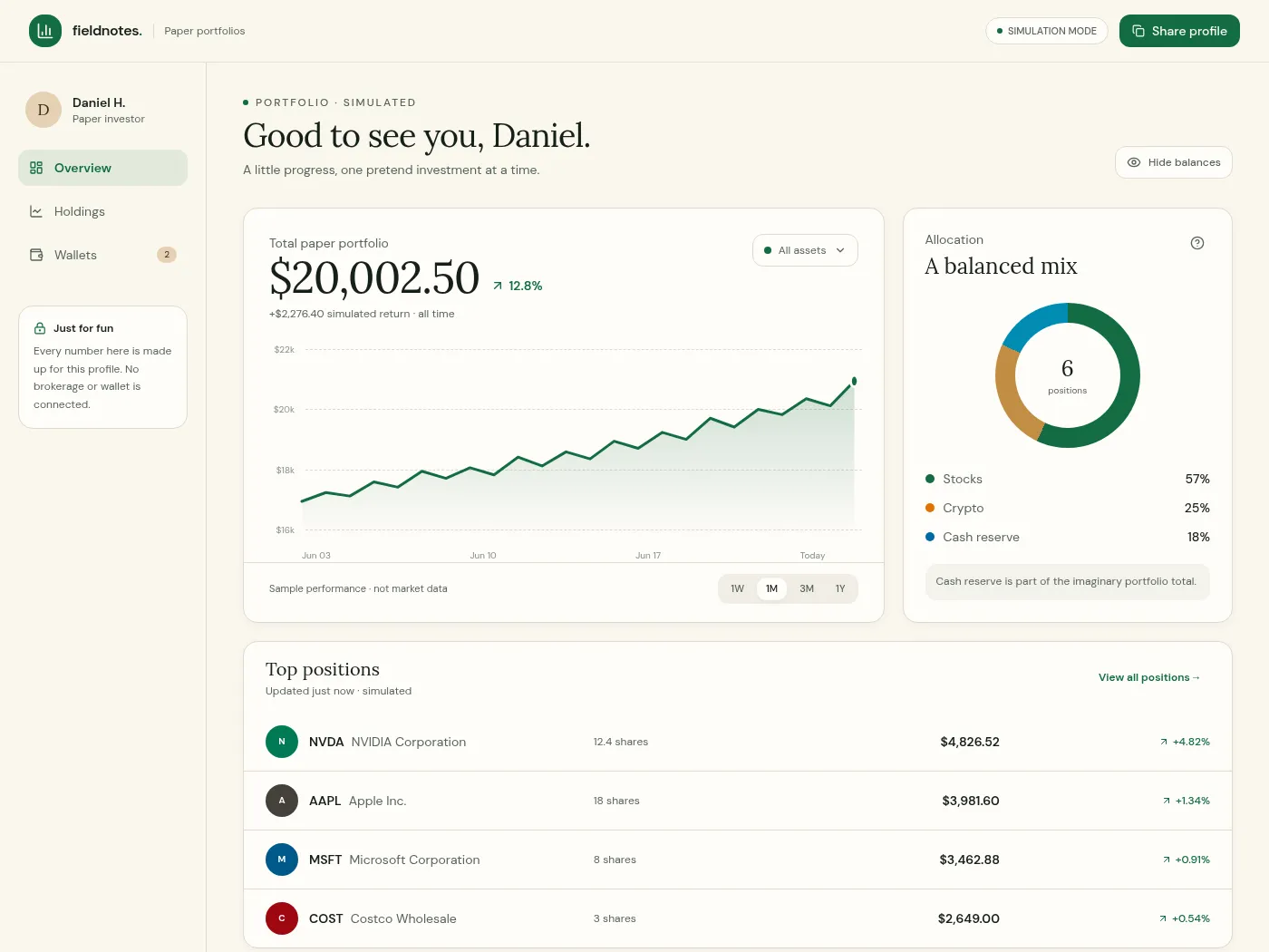 Fantasy Investor Profile