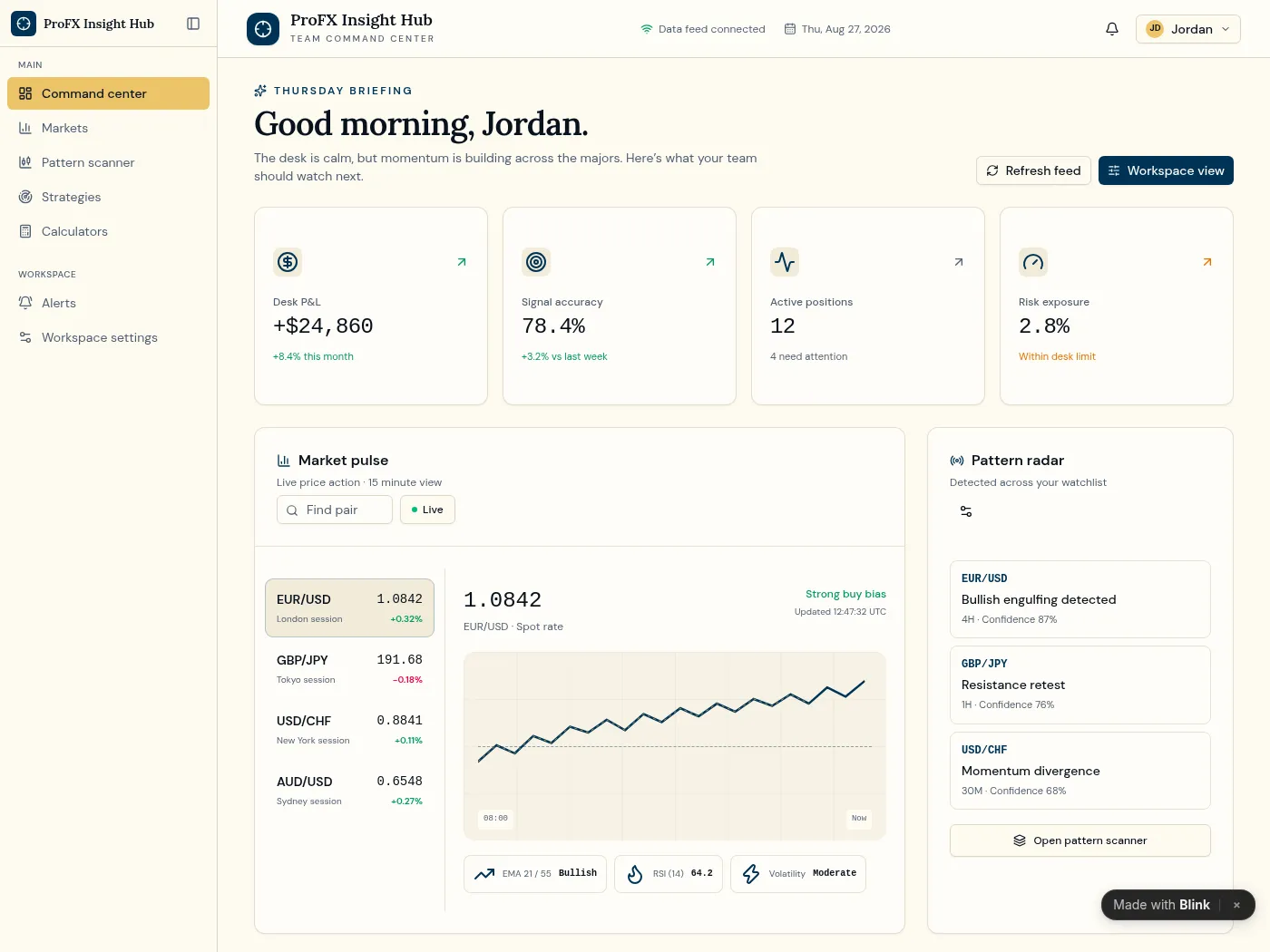 ProFX Insight Hub