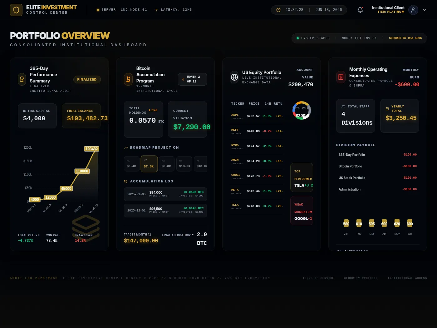 SimTrade Pro Dashboard