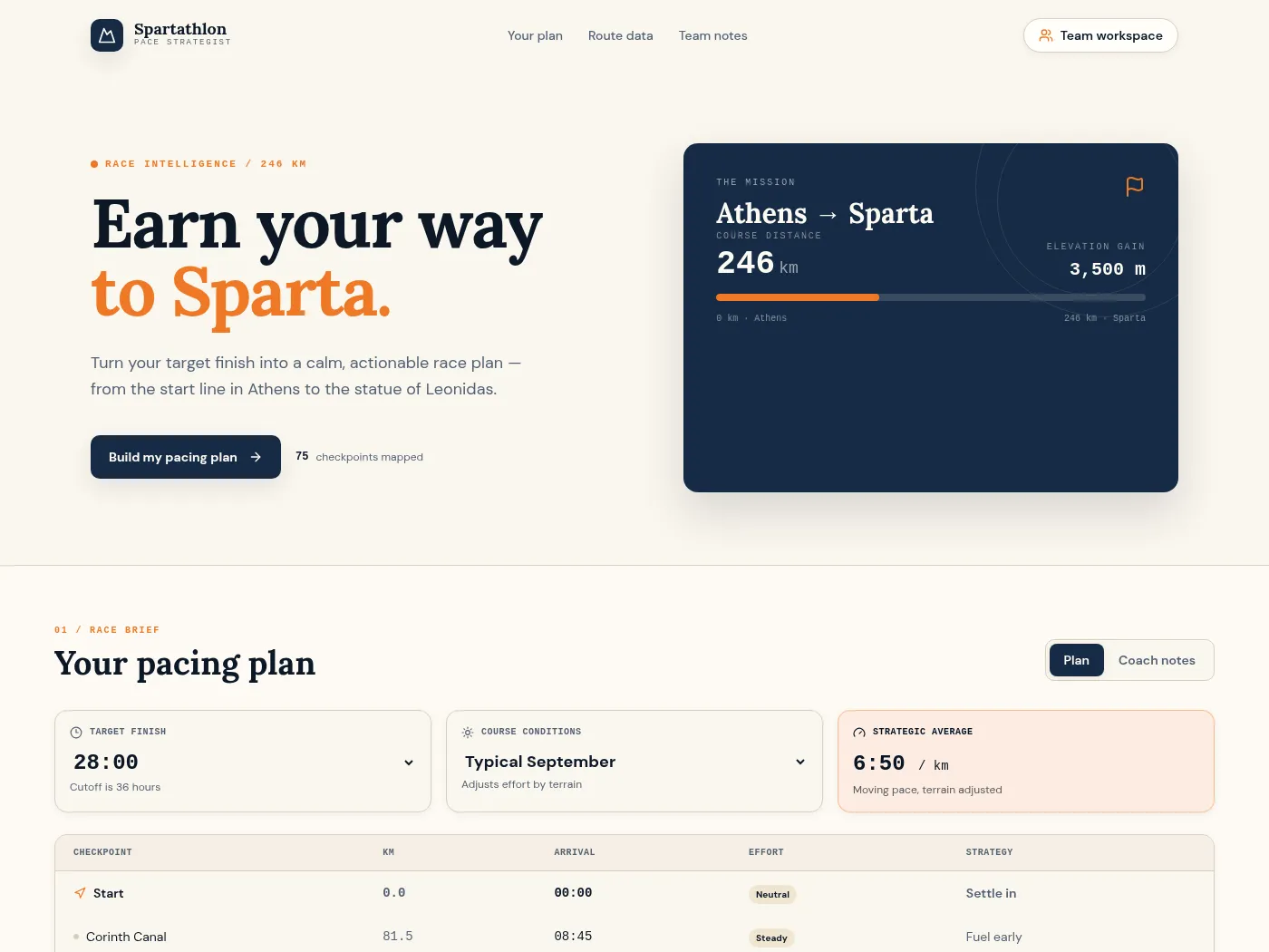 Spartathlon Pace Strategist
