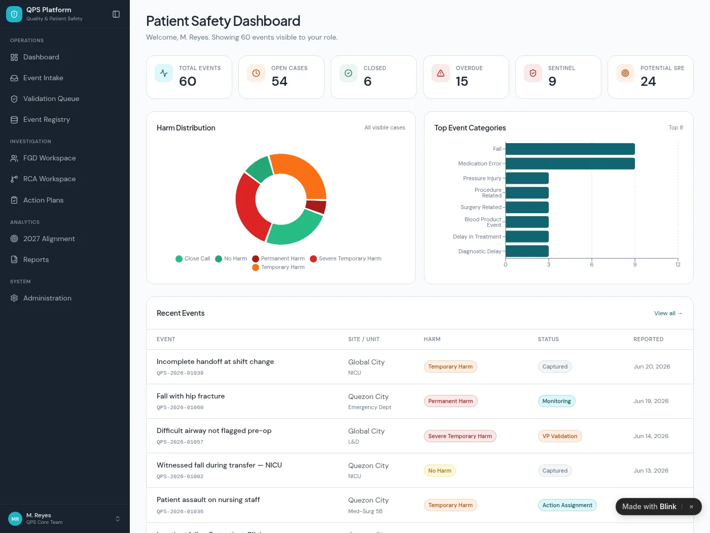 QPS Validation Platform