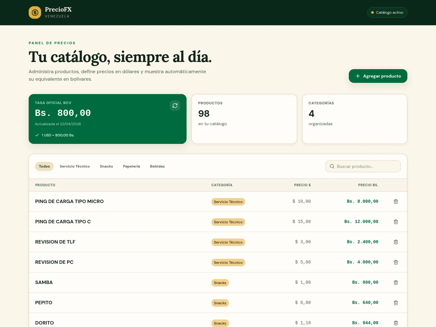 PrecioFX Venezuela