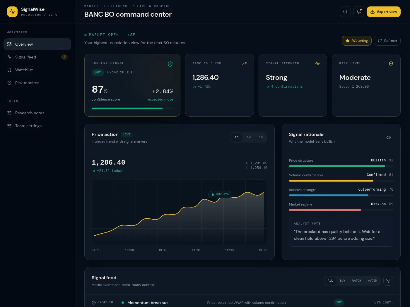 SignalWise Predictor