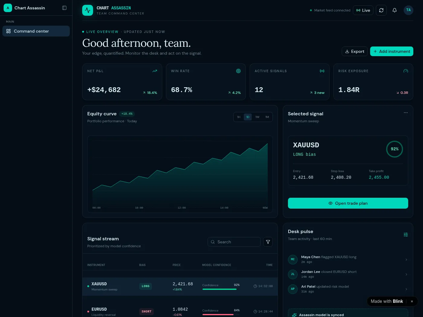 Chart Assassin Web