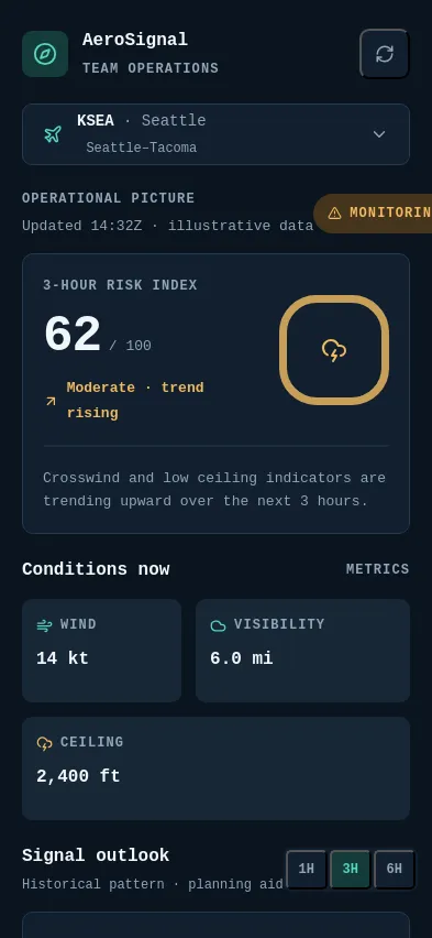 Aviator Signal Predictor