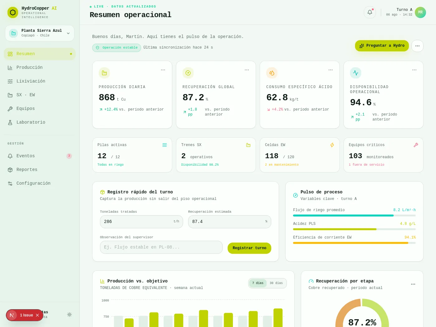HydroCopper AI SaaS Platform