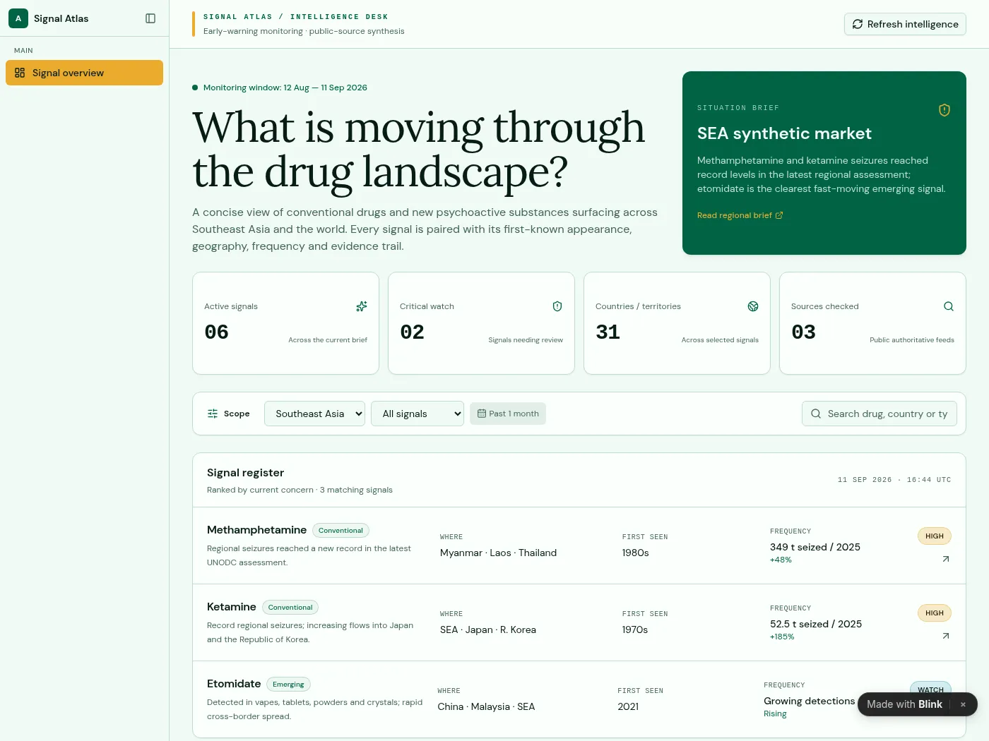Global Drug Trends Dashboard