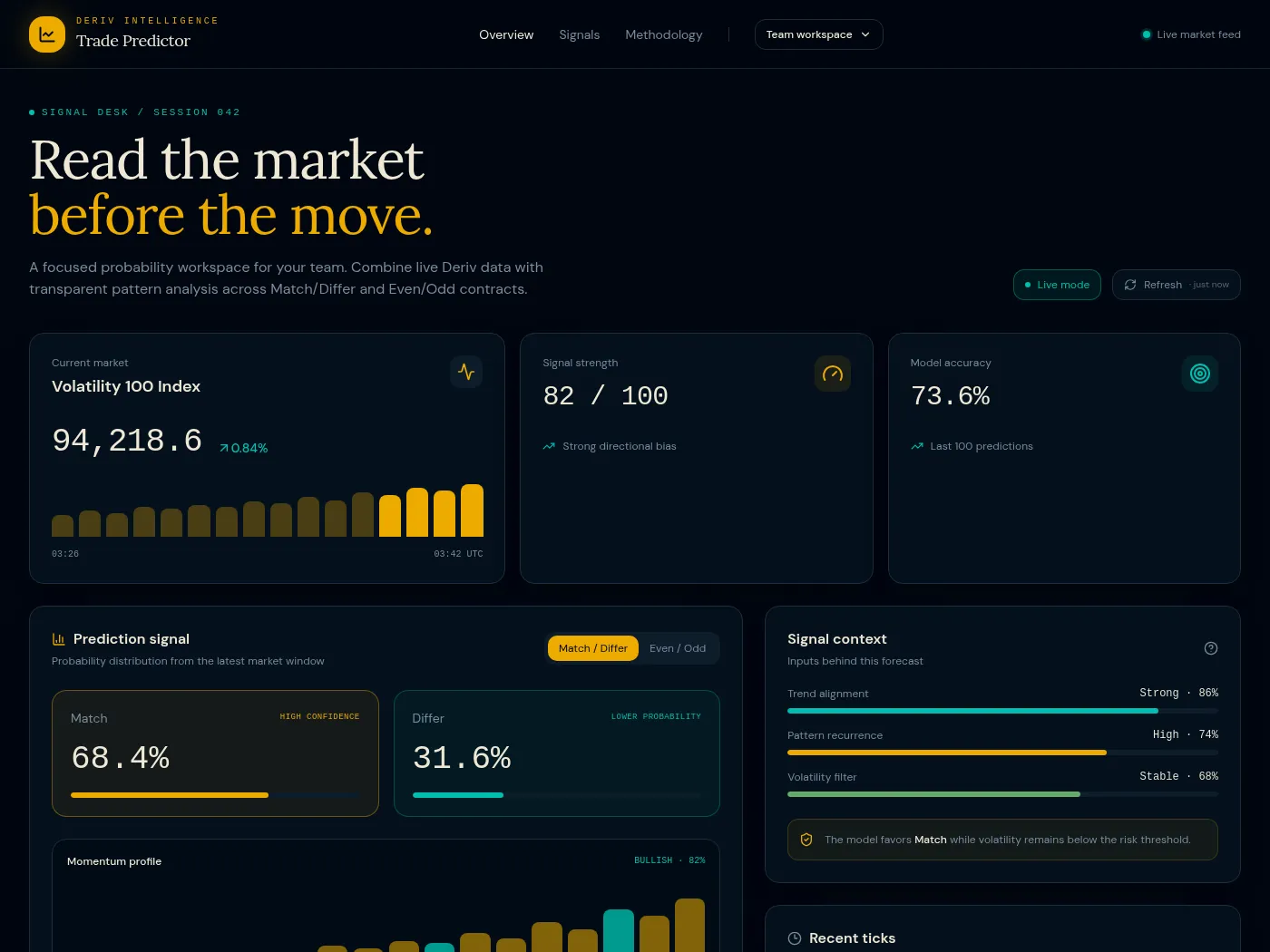 Deriv Trade Predictor