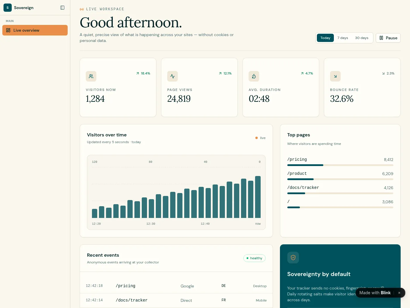 Sovereign Analytics