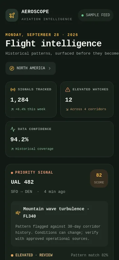 Aviator AI Signals
