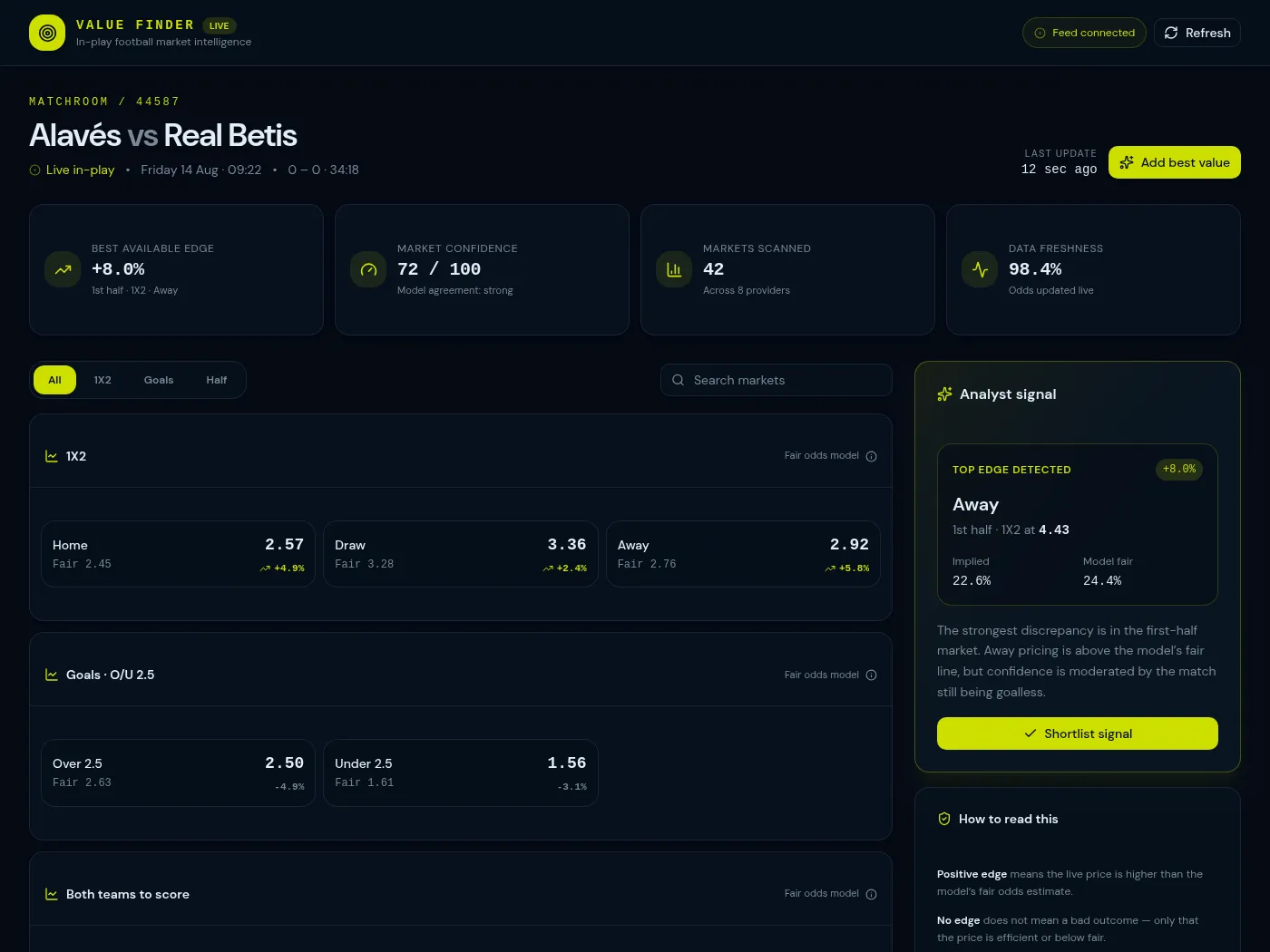 Soccer Odds Value Finder