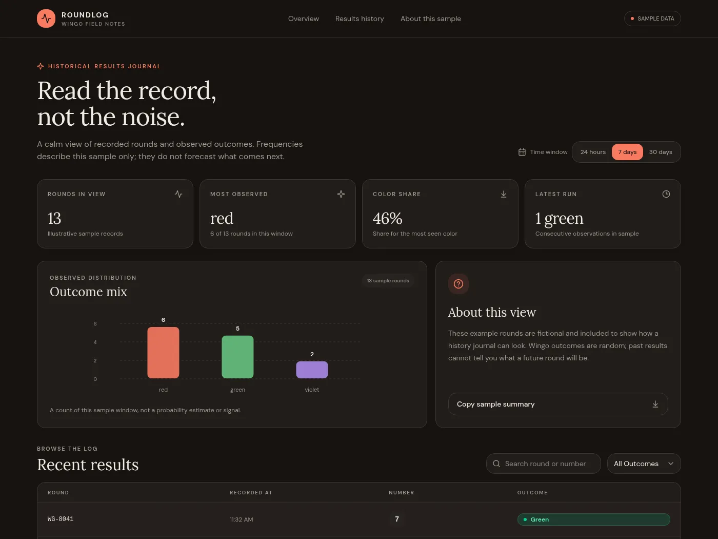 Wingo Prediction Hub
