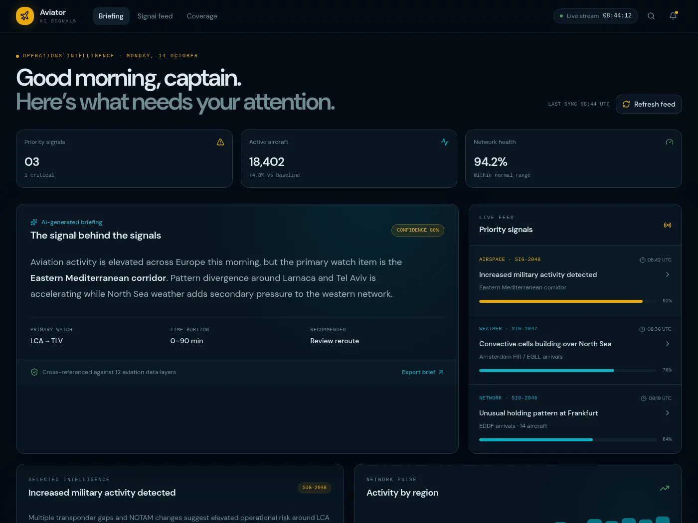 Aviator AI Signals