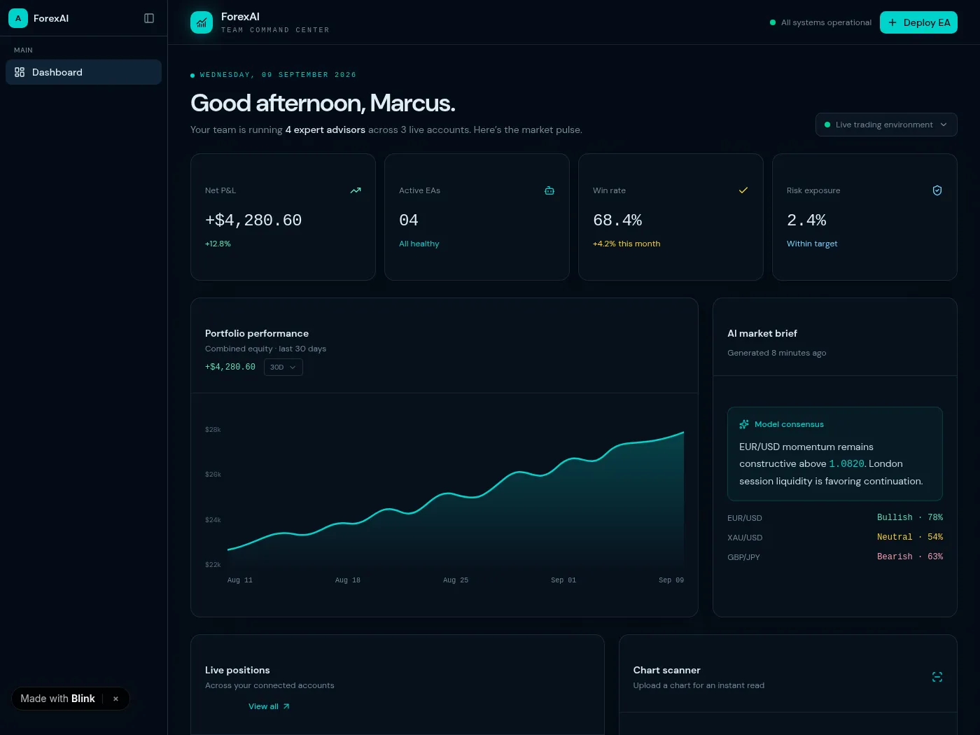 ForexAI Platform