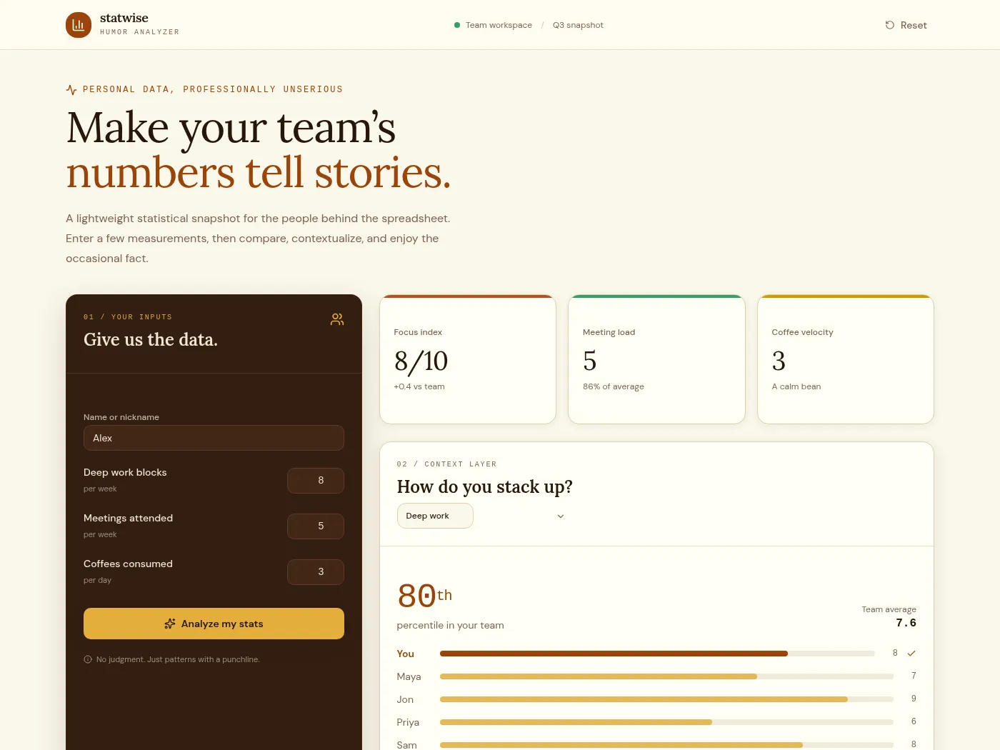 Statwise Humor Analyzer