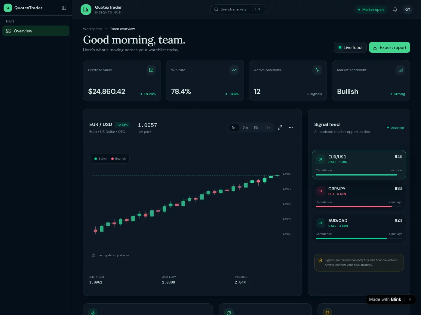 QuotexTrader Insights Hub