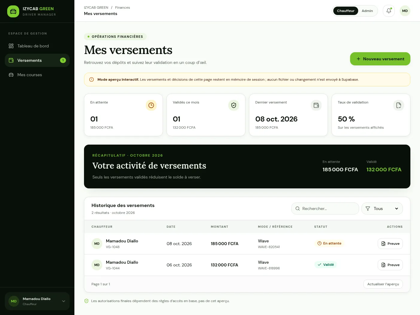 IZYCAB Green Manager