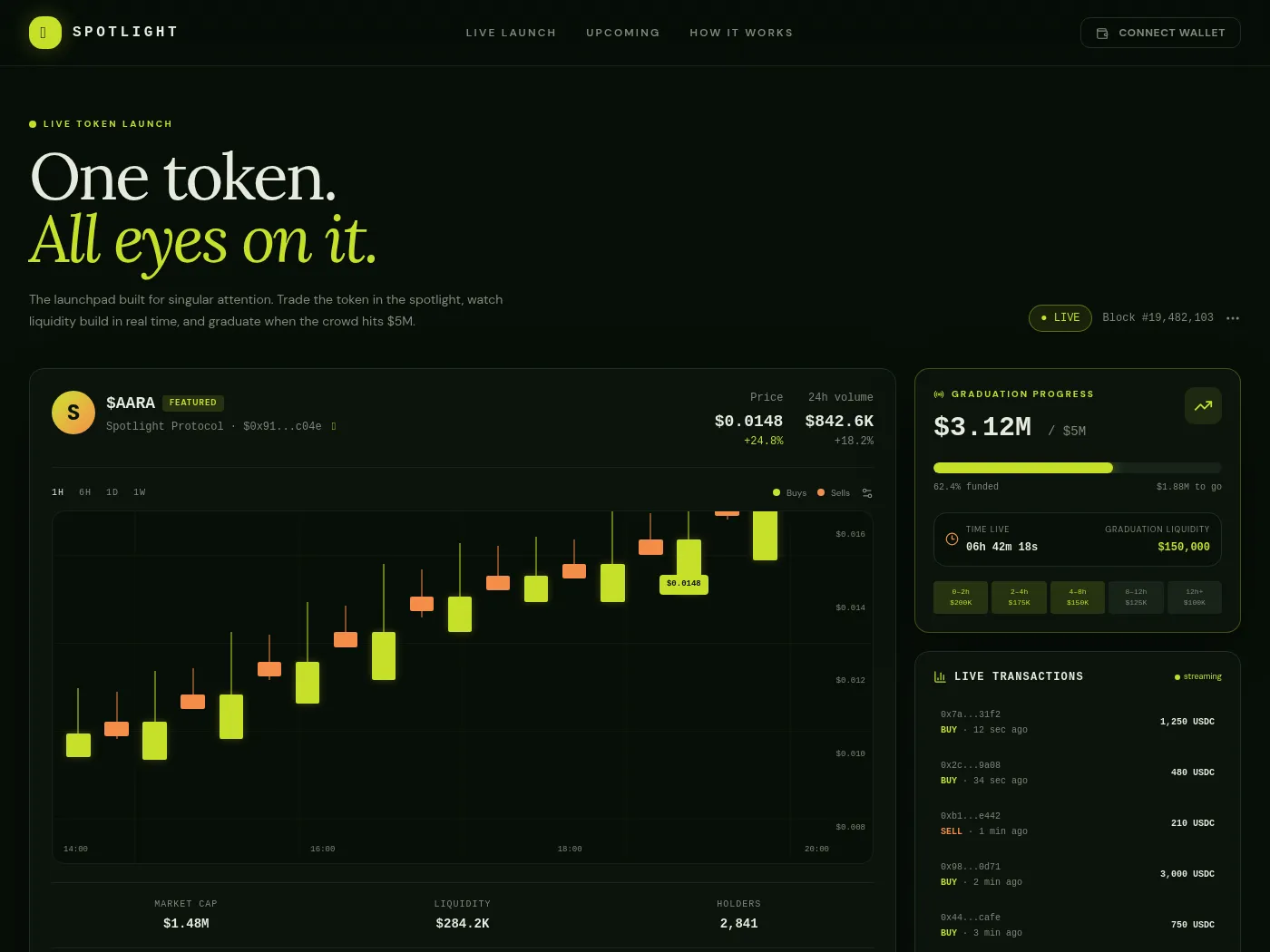 Spotlight Token Launchpad