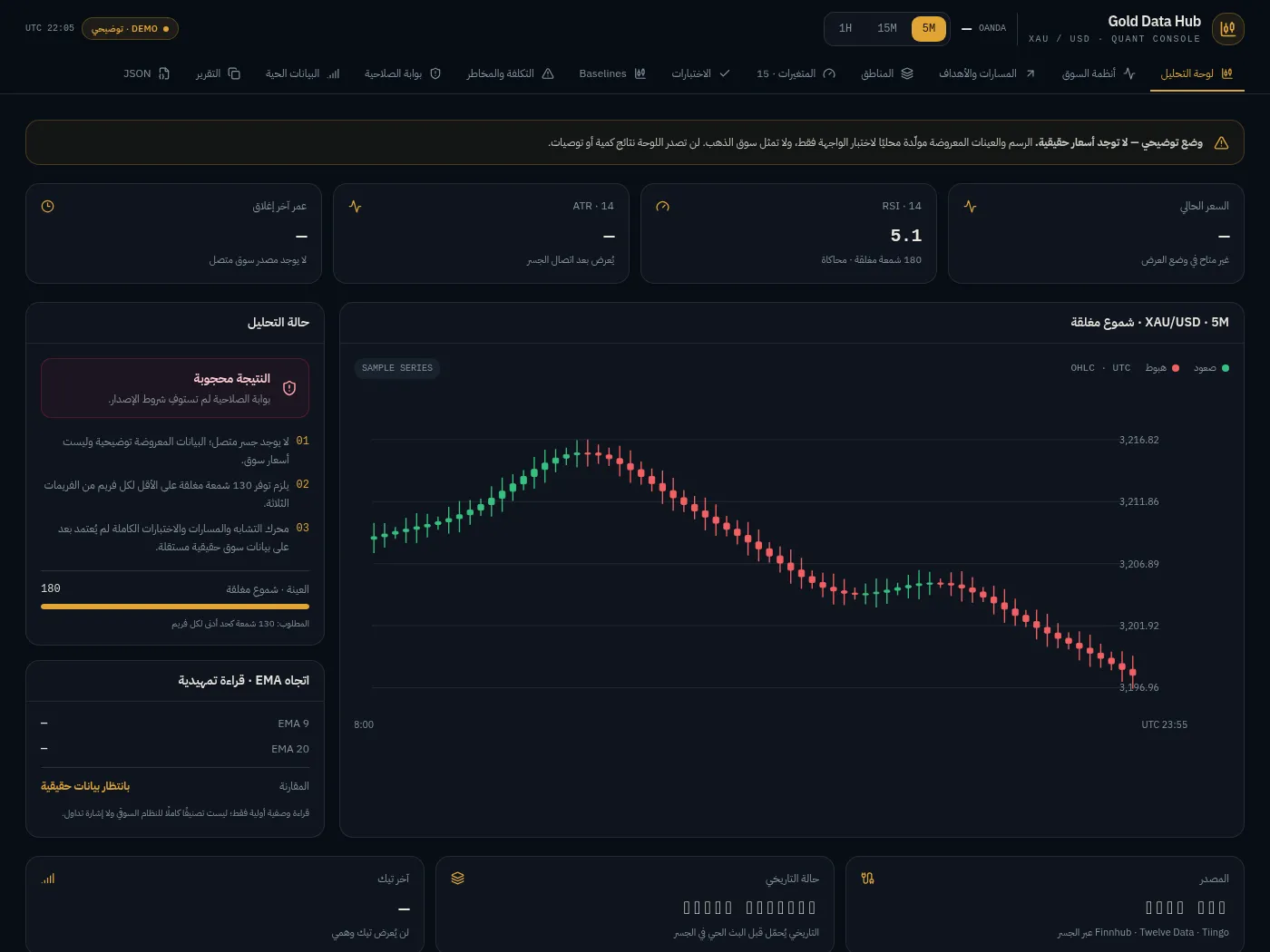 Gold Price Dashboard