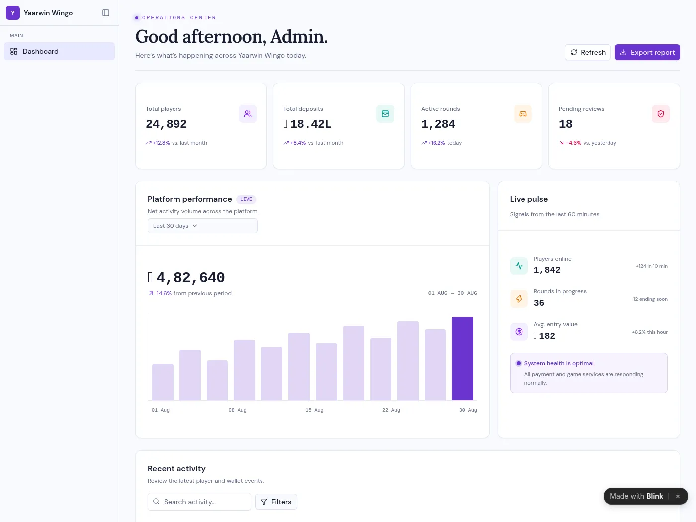 Yaarwin Wingo Admin Panel