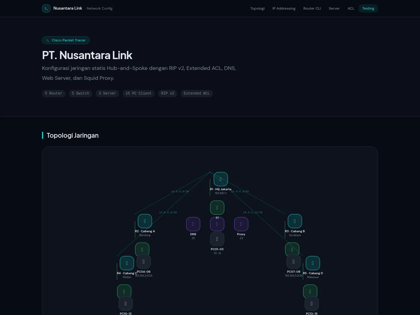 Nusantara Link Network Config