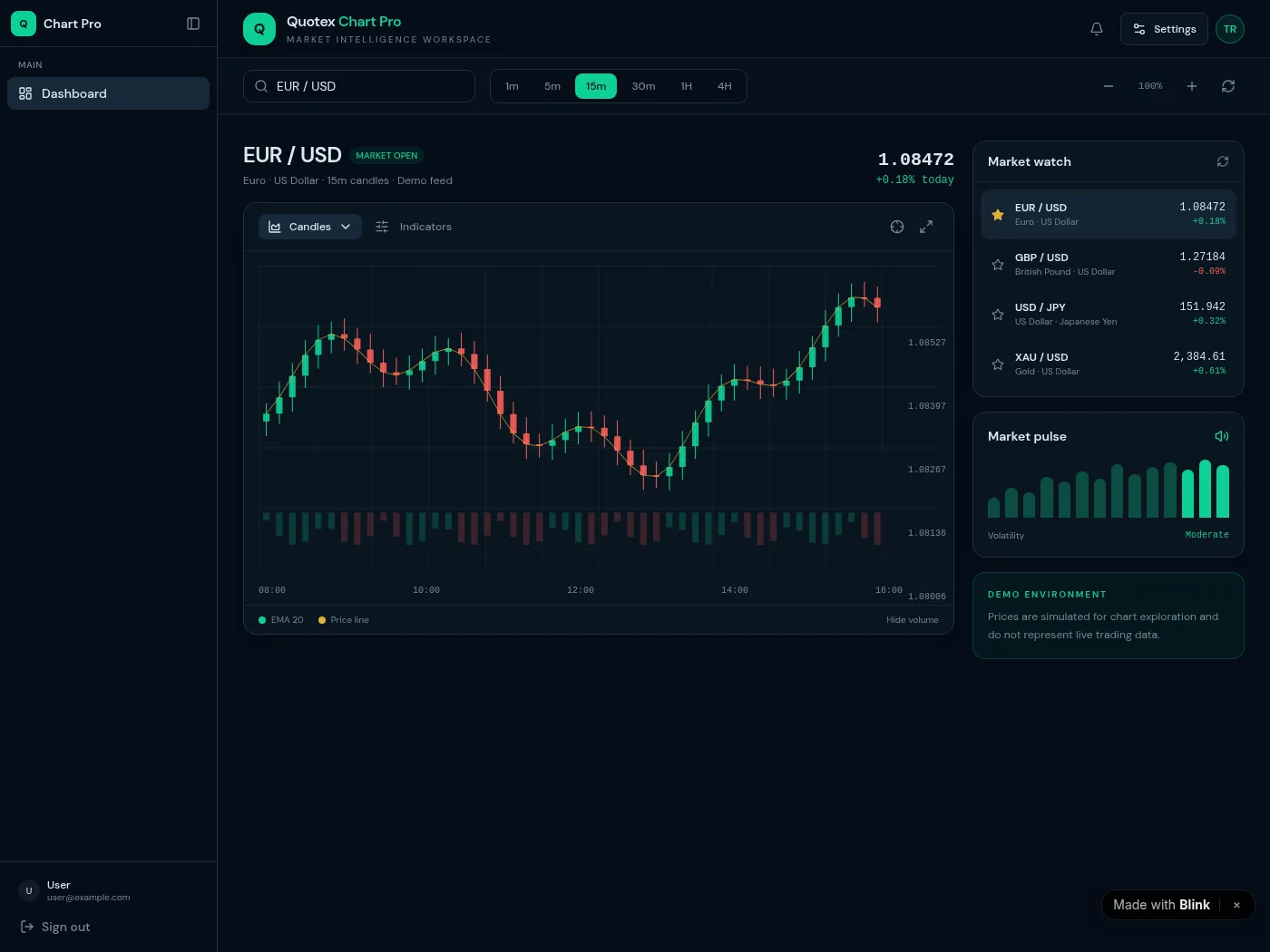 Quotex Chart Pro