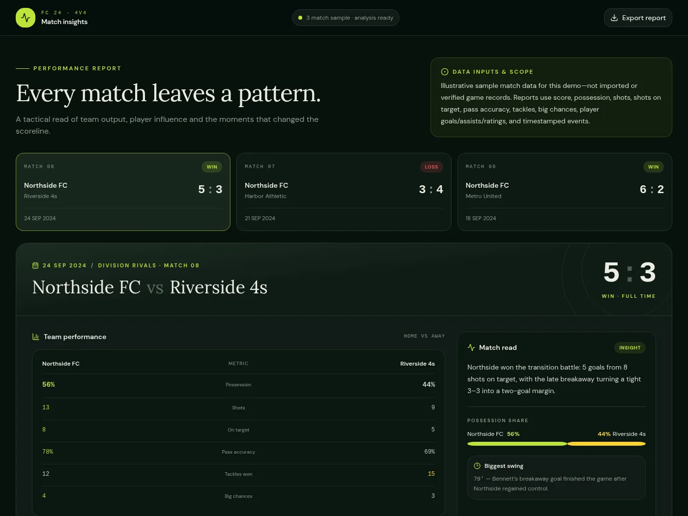 FIFA Match Insights