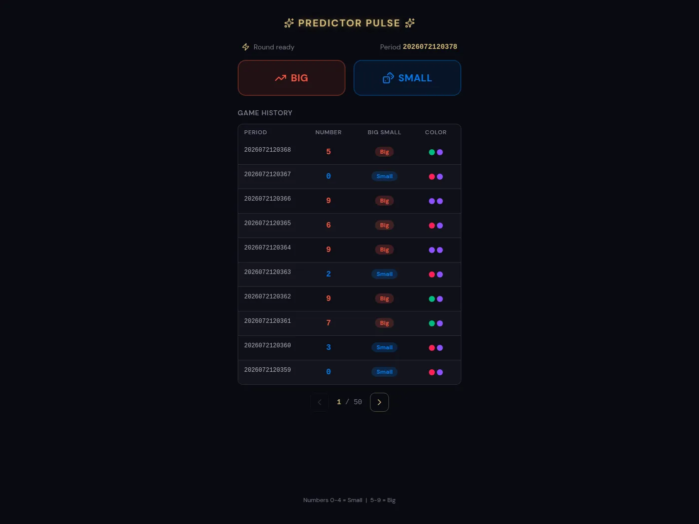 Predictor Pulse