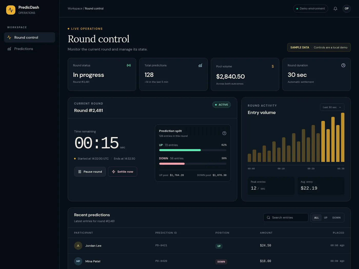PredicDash Admin Panel