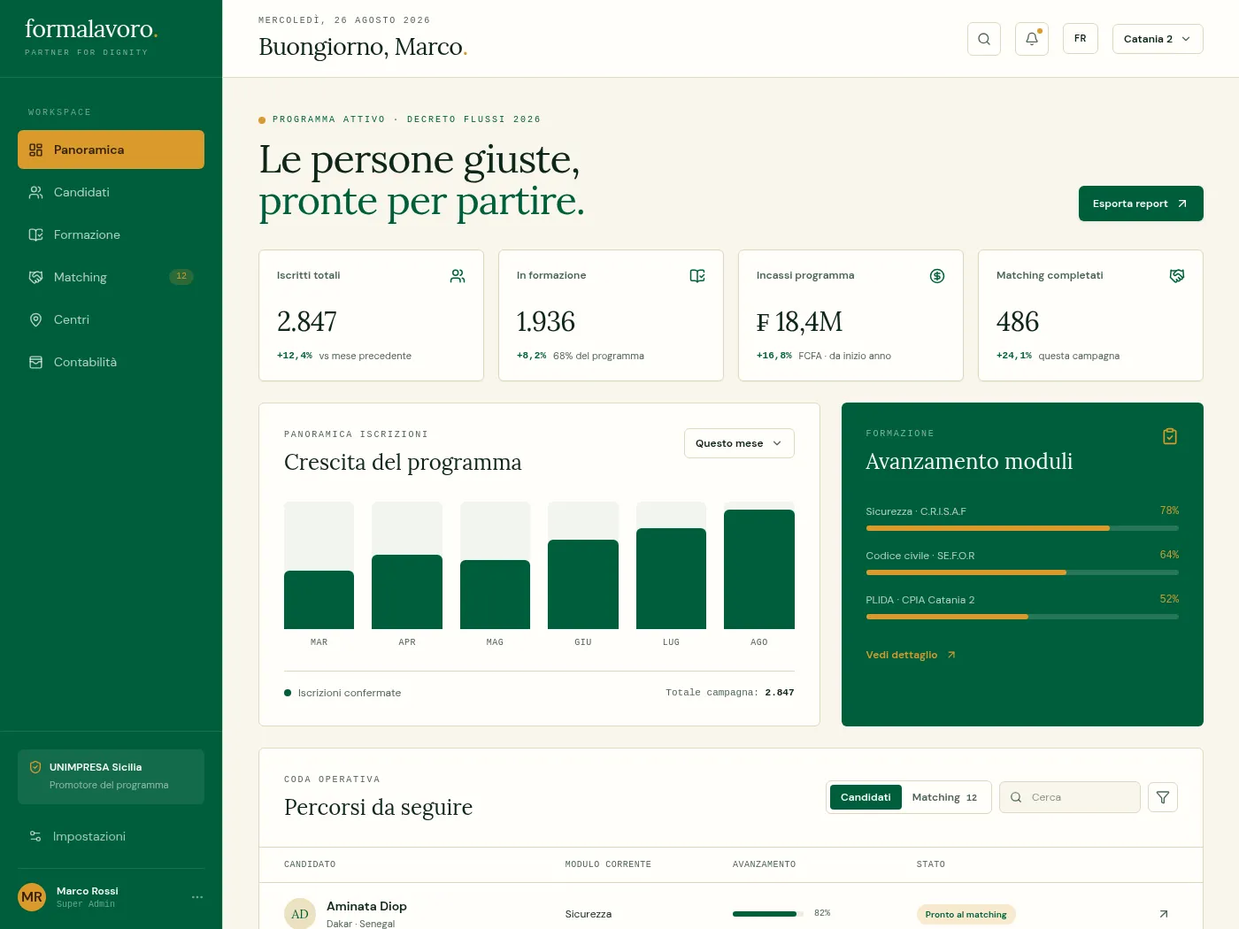 Formalavoro Platform
