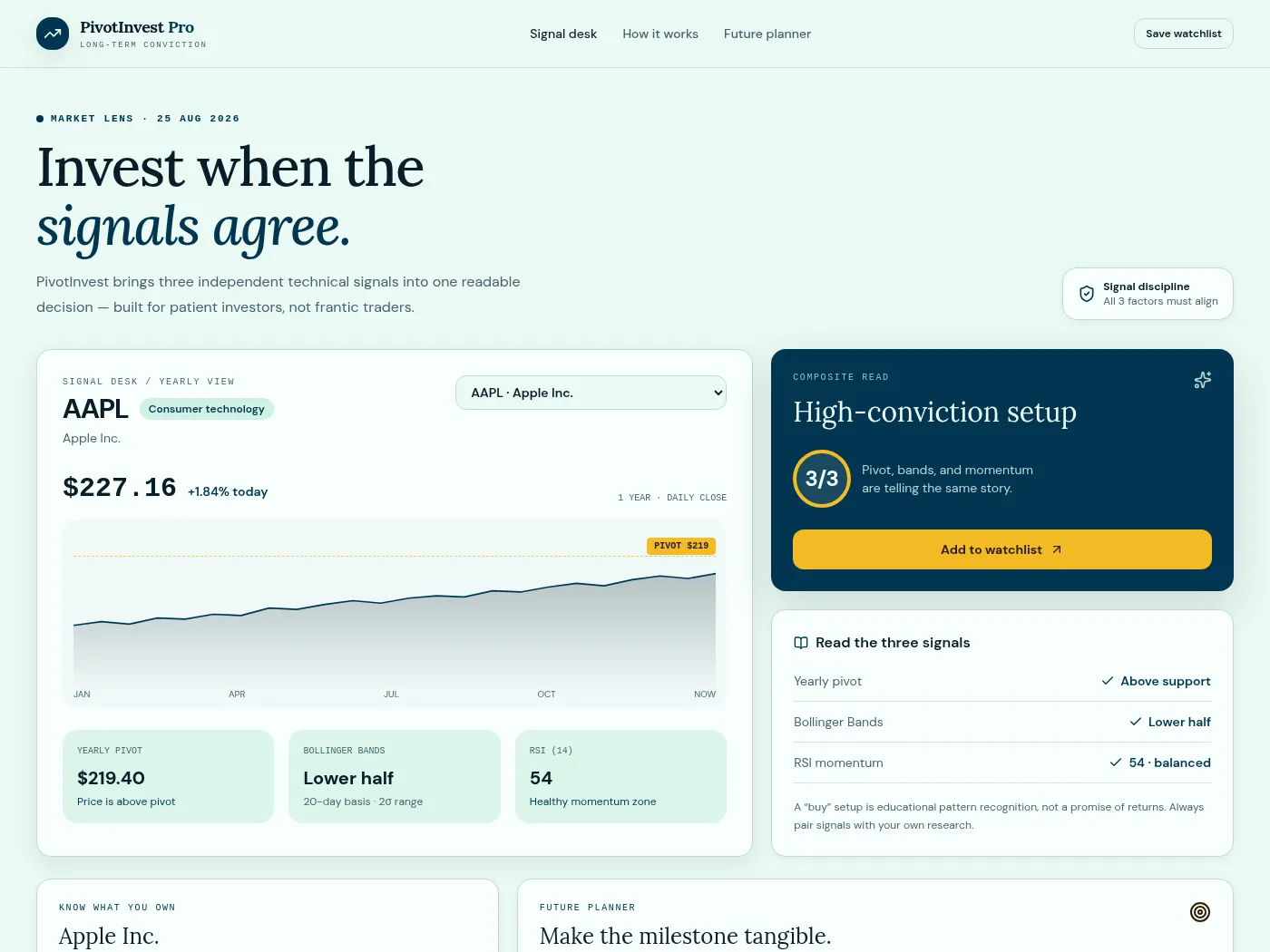 PivotInvest Pro