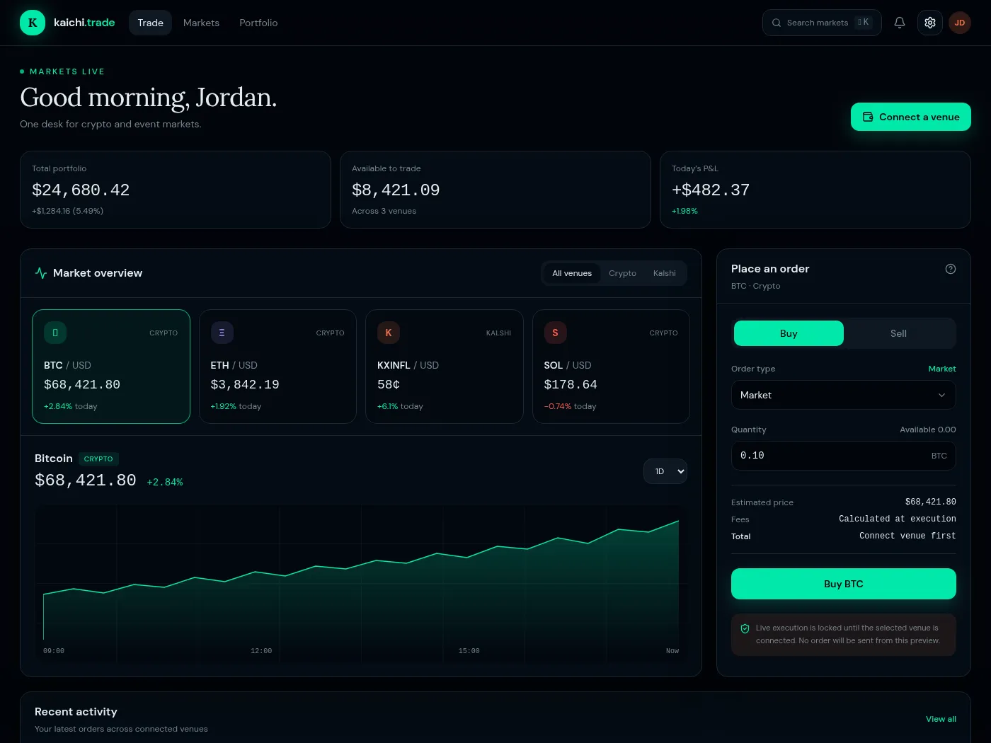 Kaichi Crypto Trader