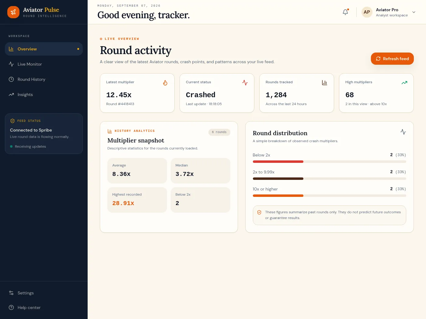 Aviator Game Tracker