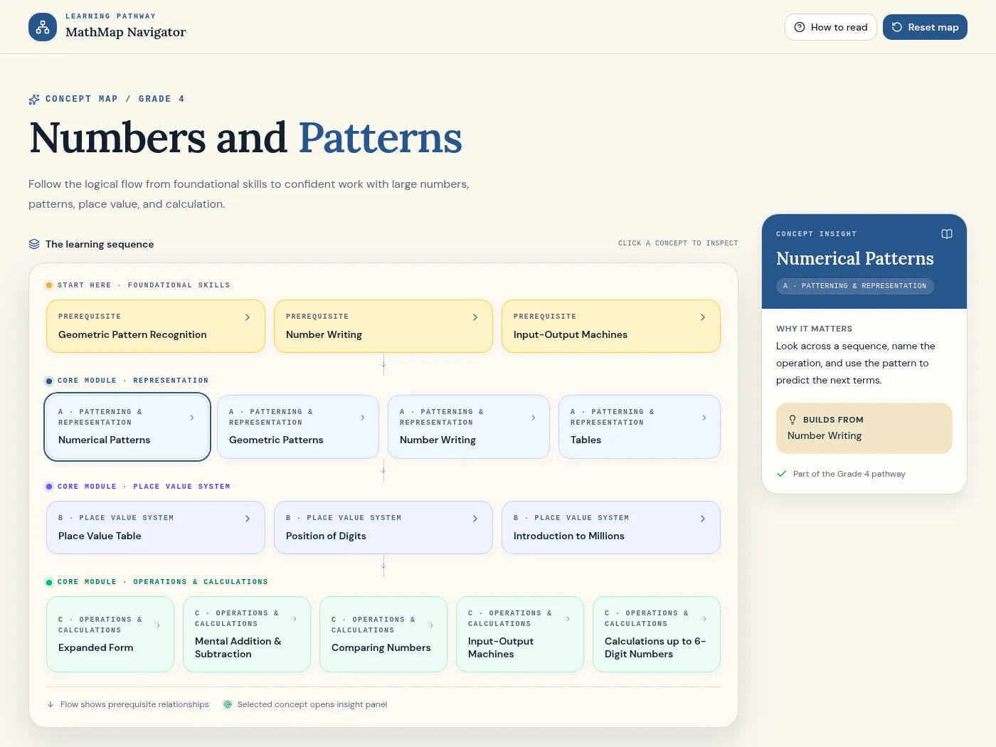 MathMap Navigator