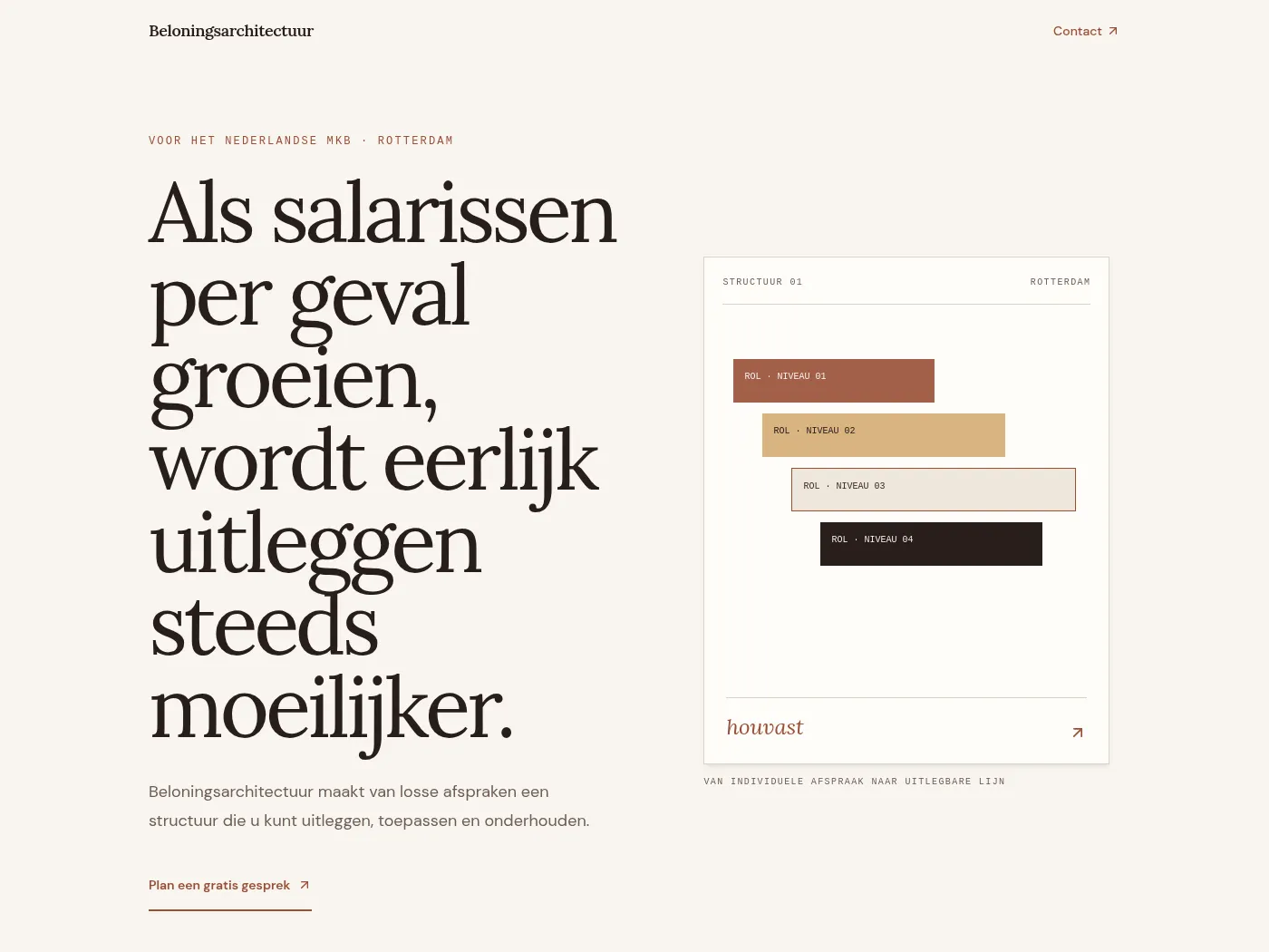 Beloningsarchitectuur Website