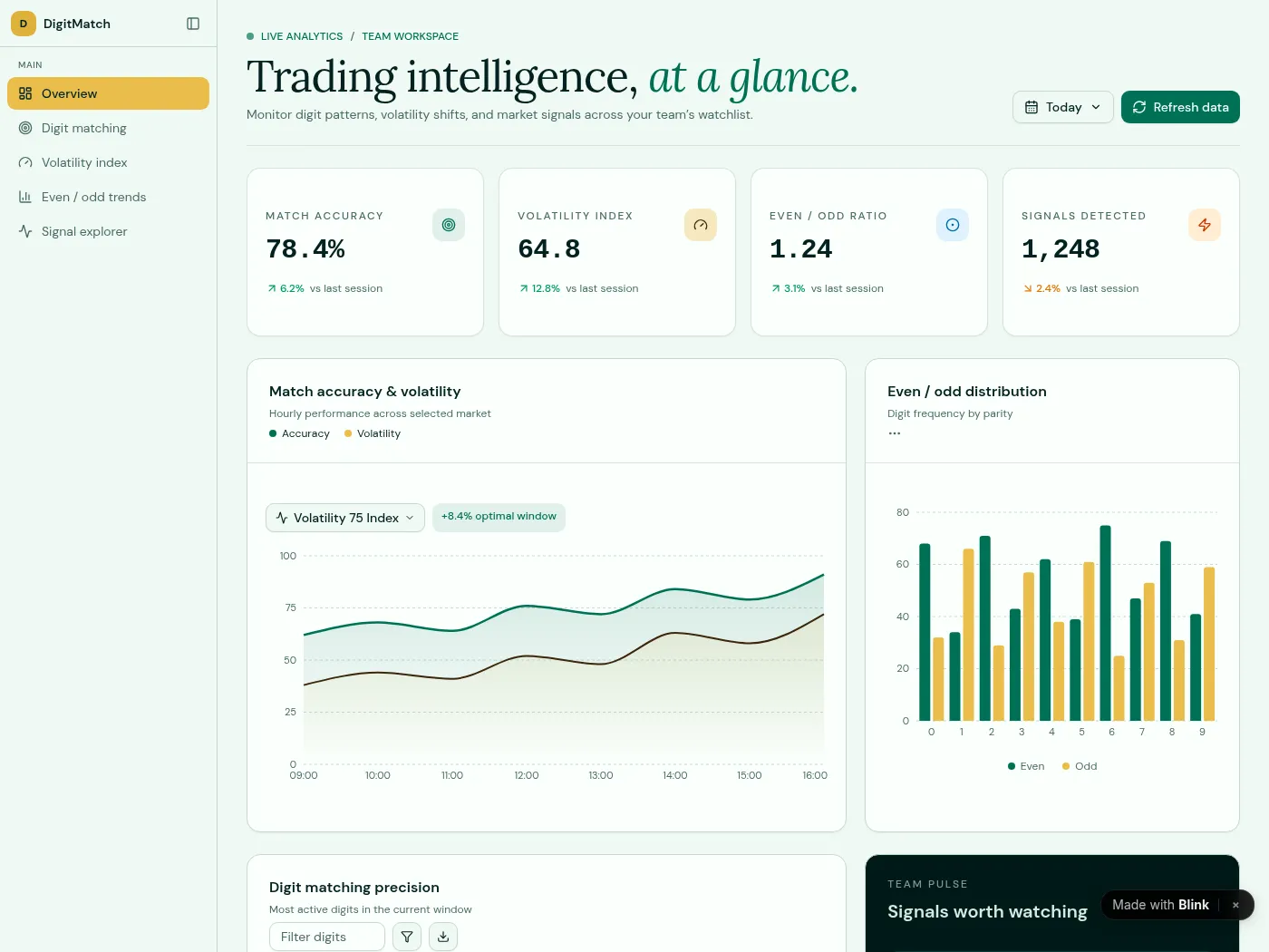 DigitMatch Analytics Suite