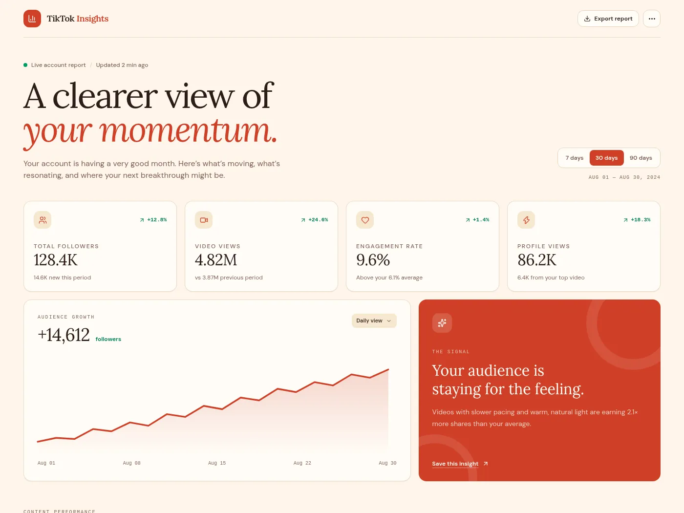 TikTok Insights Dashboard