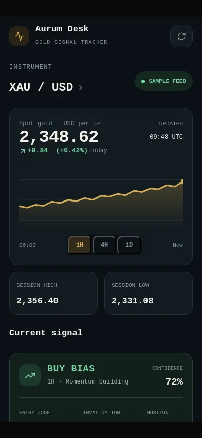 Gold Signal Tracker