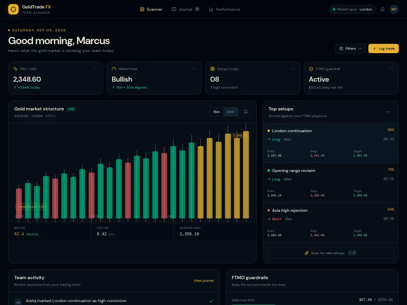 GoldTrade FX Scanner