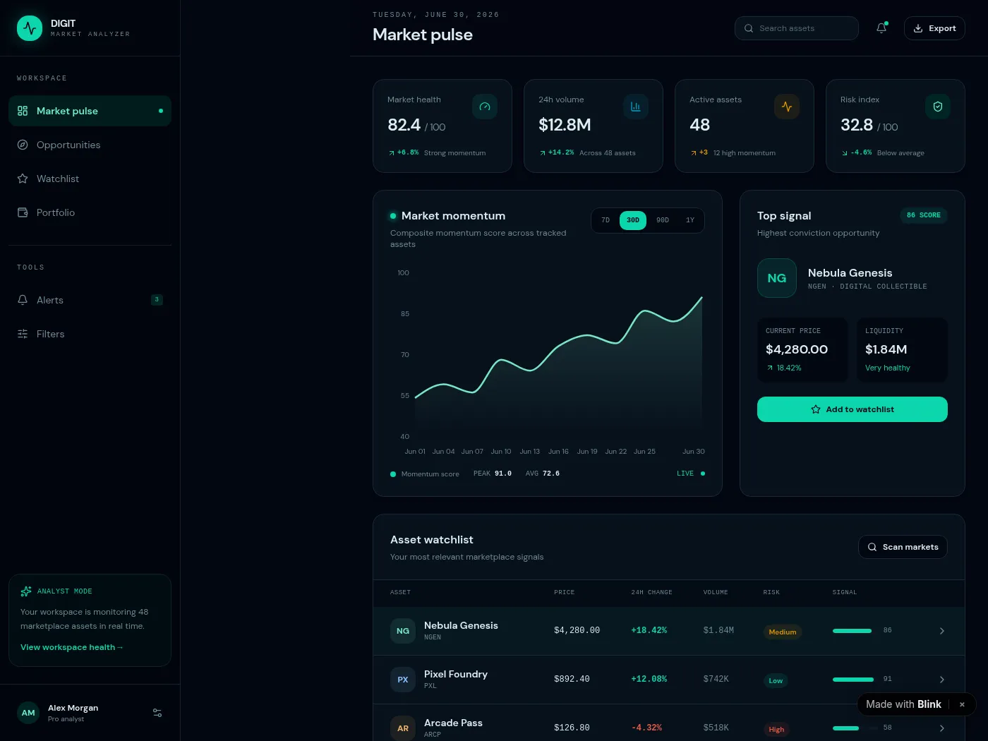 Digit Market Analyzer