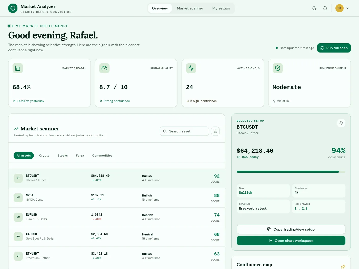 Market Analyzer Setup