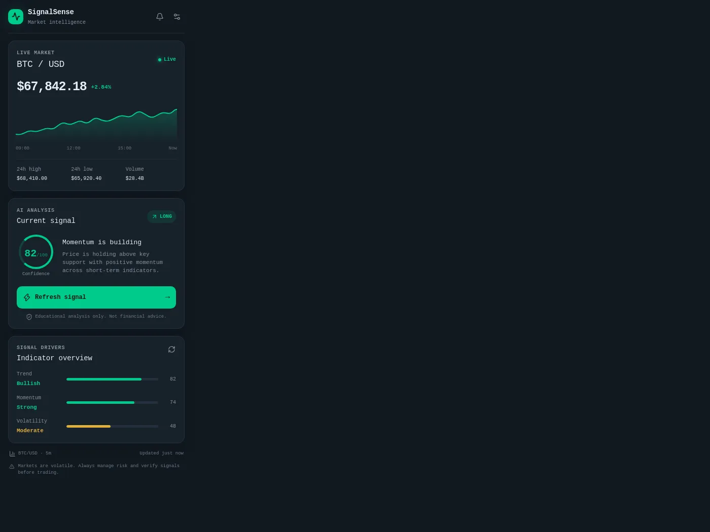 SignalSense Chrome Extension