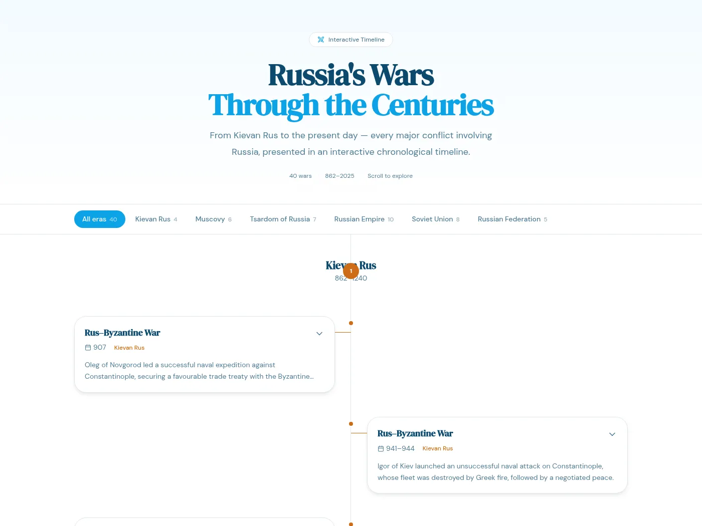 Russia Wars Timeline