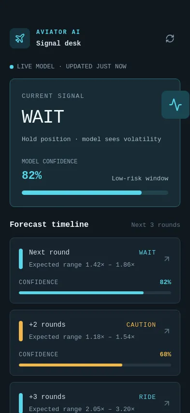 Aviator AI Forecast