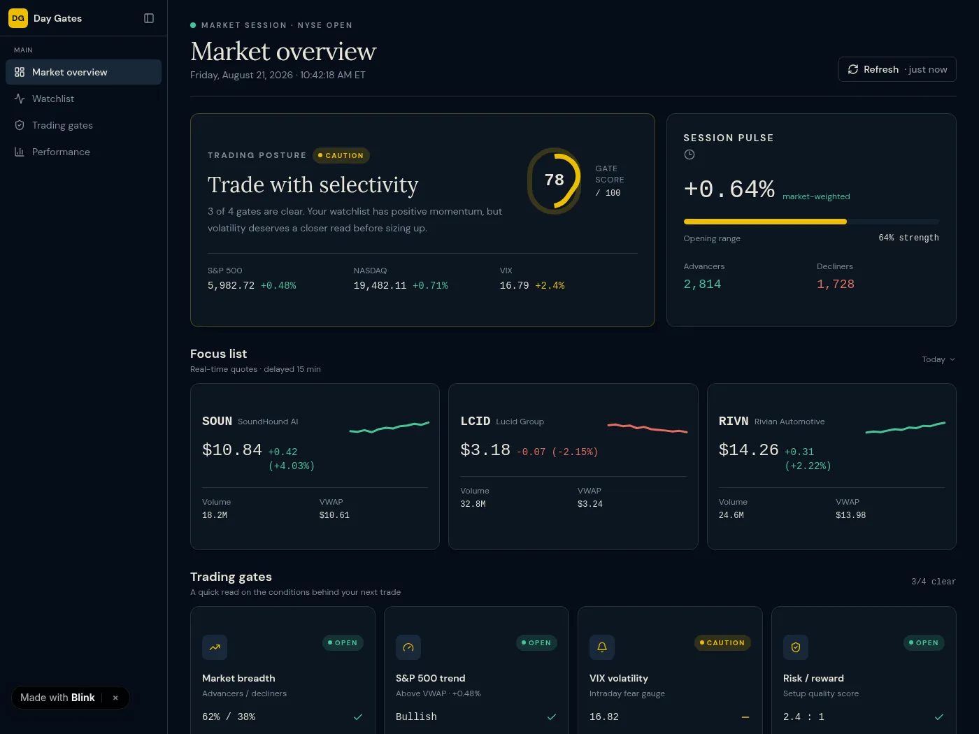 Day-Trading Dashboard Pro