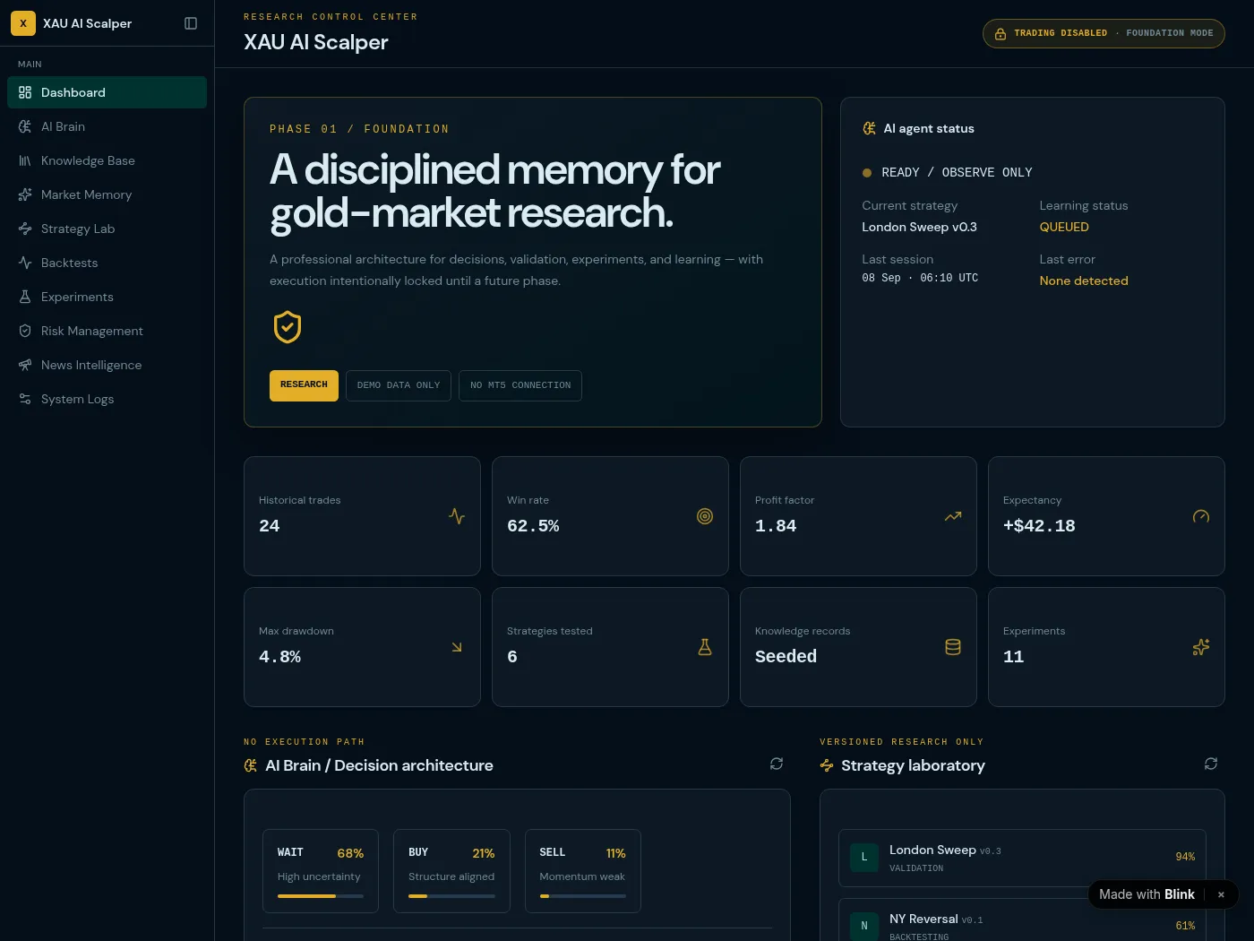 XAU AI Scalper Foundation