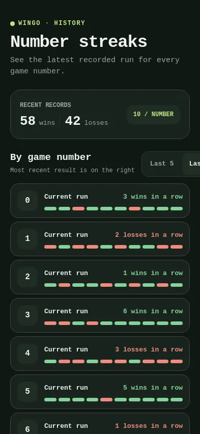 Wingo Predictor